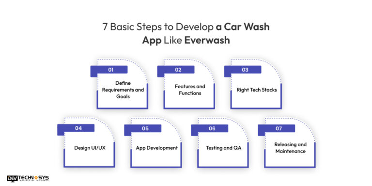7 Key Steps To Develop A Car Wash App Like Everwash