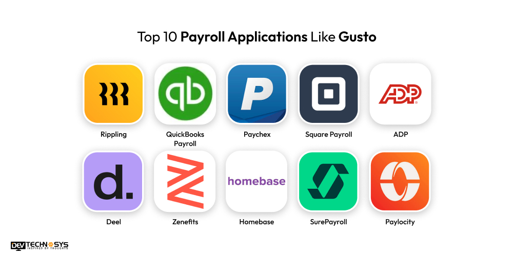 7 Key Steps To Develop A Payroll App Like Gusto In 2025
