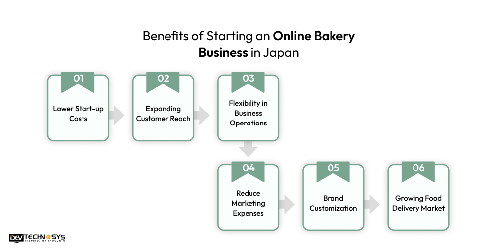 How To Start An Online Bakery Business In Japan