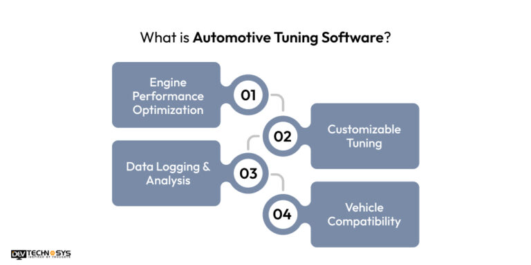Build Automotive Tuning Software: Cost, Features And All