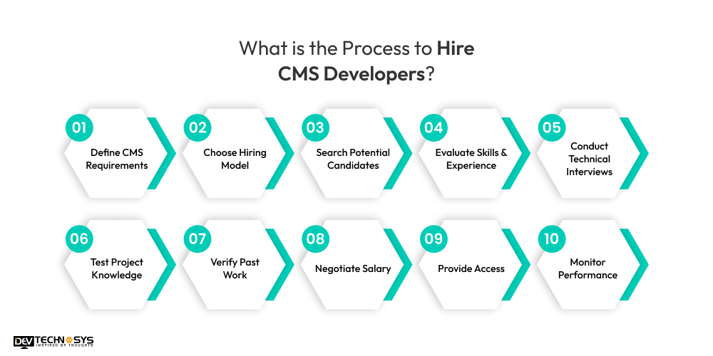 How To Hire CMS Developers In 2025