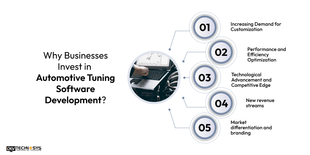 Build Automotive Tuning Software: Cost, Features And All