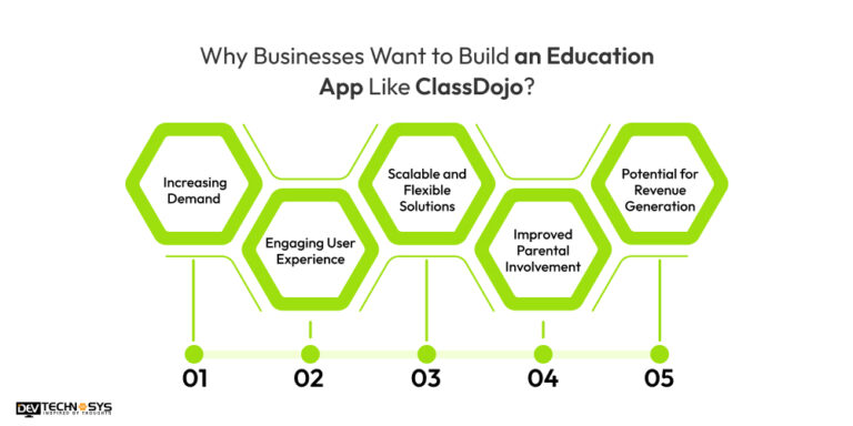 Build An Education App Like ClassDojo - Ultimate Guide
