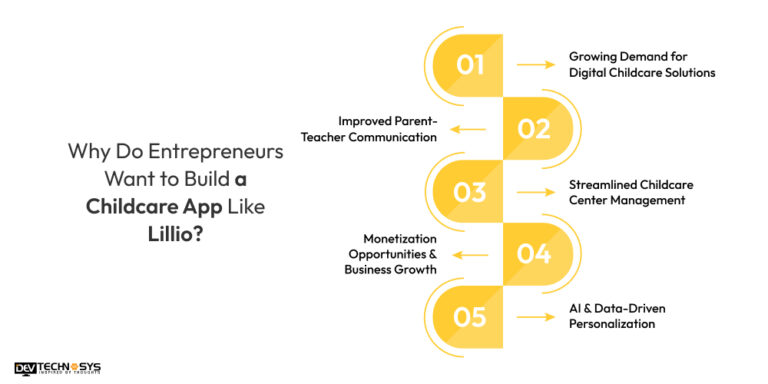 5 Steps To Build A Childcare App Like Lillio In 2025