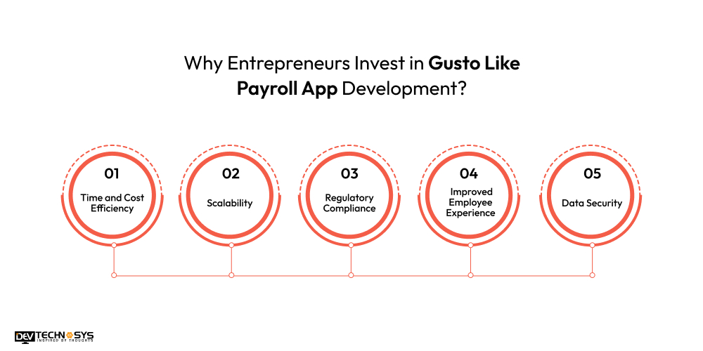 7 Key Steps To Develop A Payroll App Like Gusto In 2025
