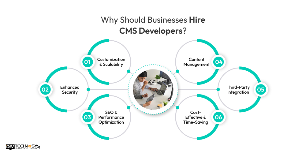 How To Hire CMS Developers In 2025