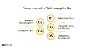 5 Steps To Build A Childcare App Like Lillio In 2025