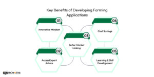 7 Key Steps To Develop An Agriculture App Like AgriApp