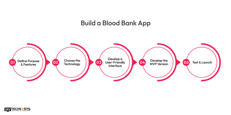 Blood Bank App Development Company