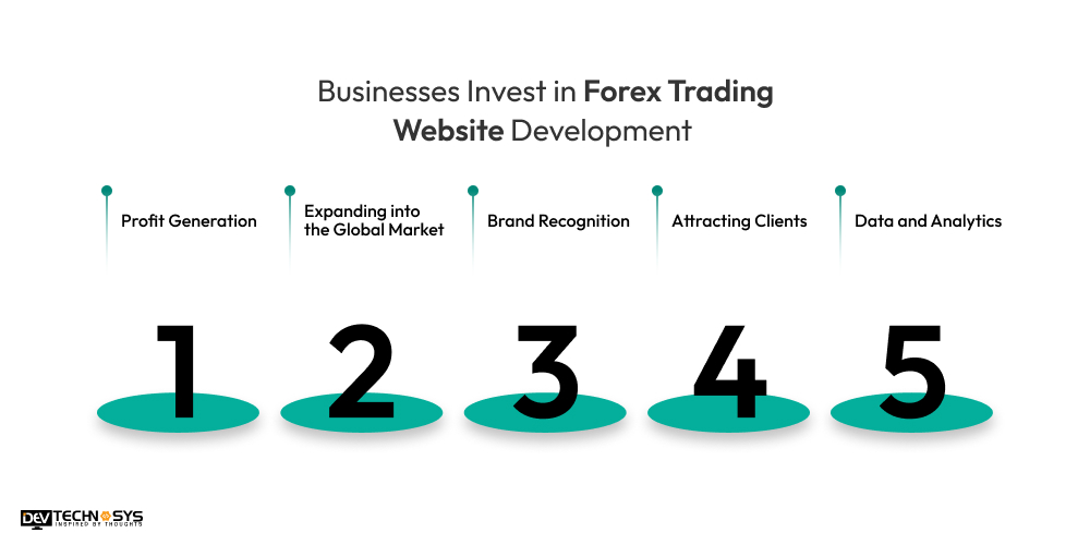 Forex Trading Website Development Company In 2026