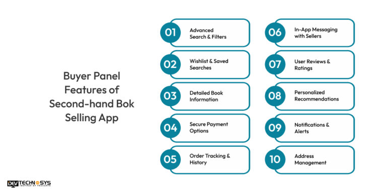 Start A Second-Hand Book Selling App: 6 Easy Steps