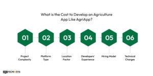 7 Key Steps To Develop An Agriculture App Like AgriApp