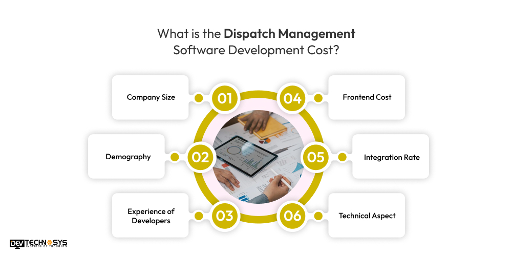 Dispatch Management Software Development - A Detailed Guide