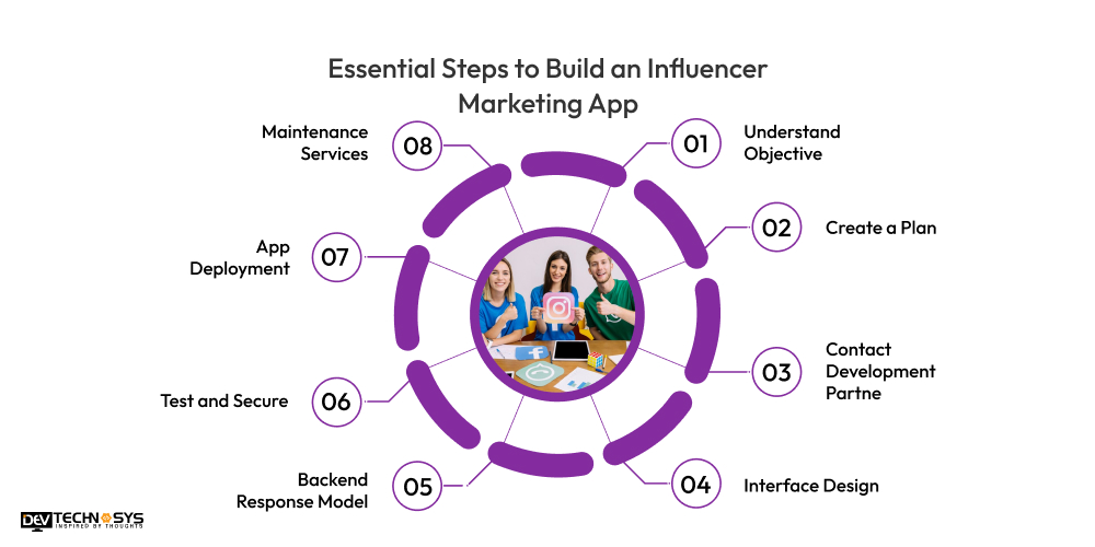 Build An Influencer Marketing App: 8 Easy Steps