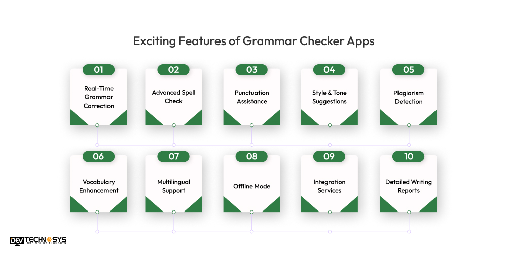 8 Proven Steps To Develop A Grammar Checker App In 2025
