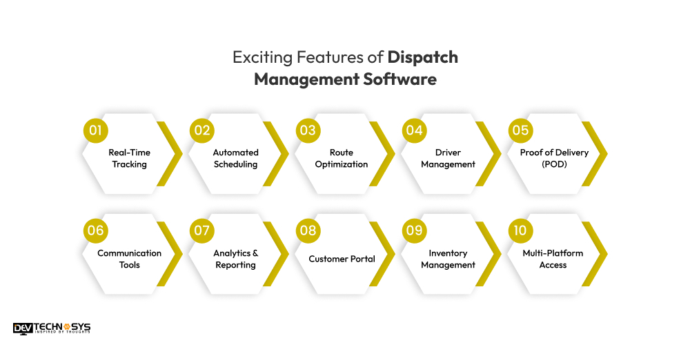 Dispatch Management Software Development - A Detailed Guide