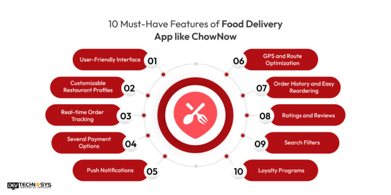 Build A Food Delivery App Like ChowNow In 2025