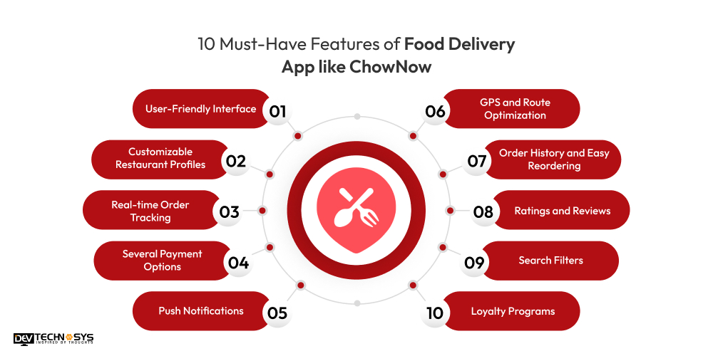 Build A Food Delivery App Like ChowNow In 2025