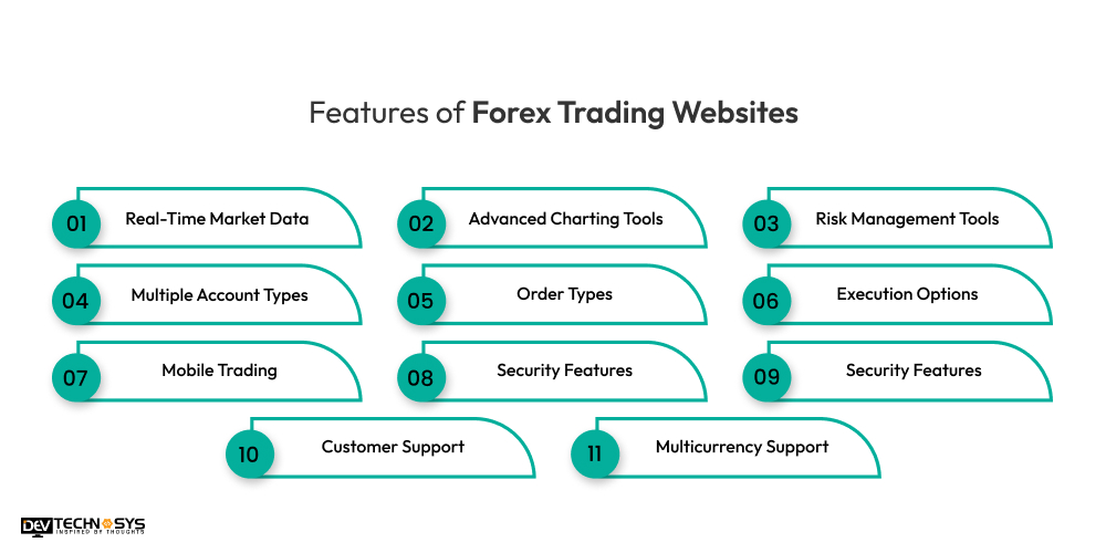 Forex Trading Website Development Company In 2026
