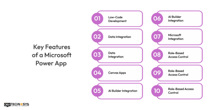 How To Build A Microsoft Power App In 2025?