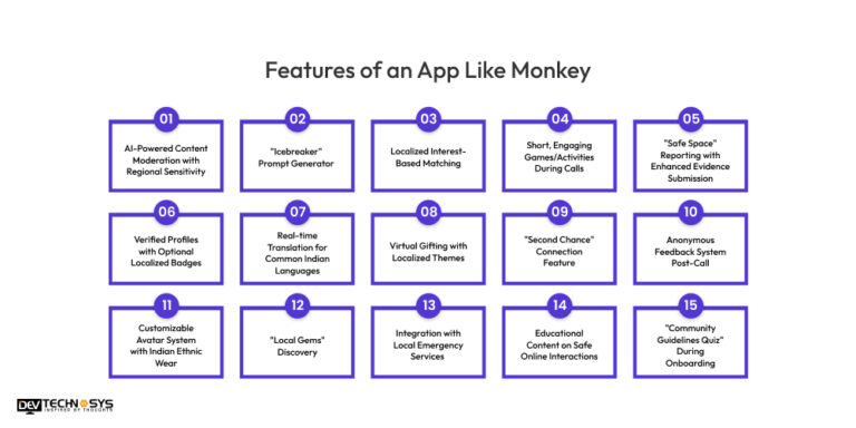7 Easy Steps To Build An App Like Monkey: Random Video Chat