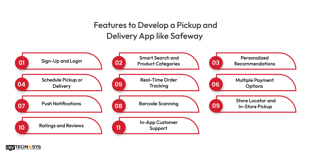 5 Key Steps To Build A Pickup And Delivery App Like Safeway