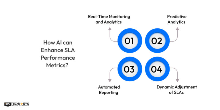 What Is An SLA? Best Service Level Agreement Explained