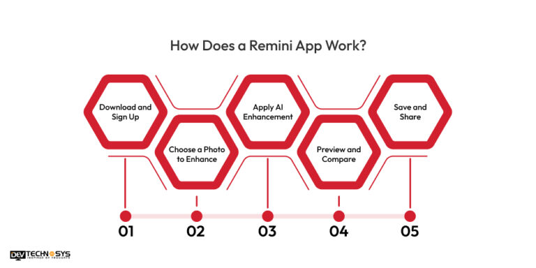 Develop An App Like Remini In 6 Steps: Photo Enhancer App