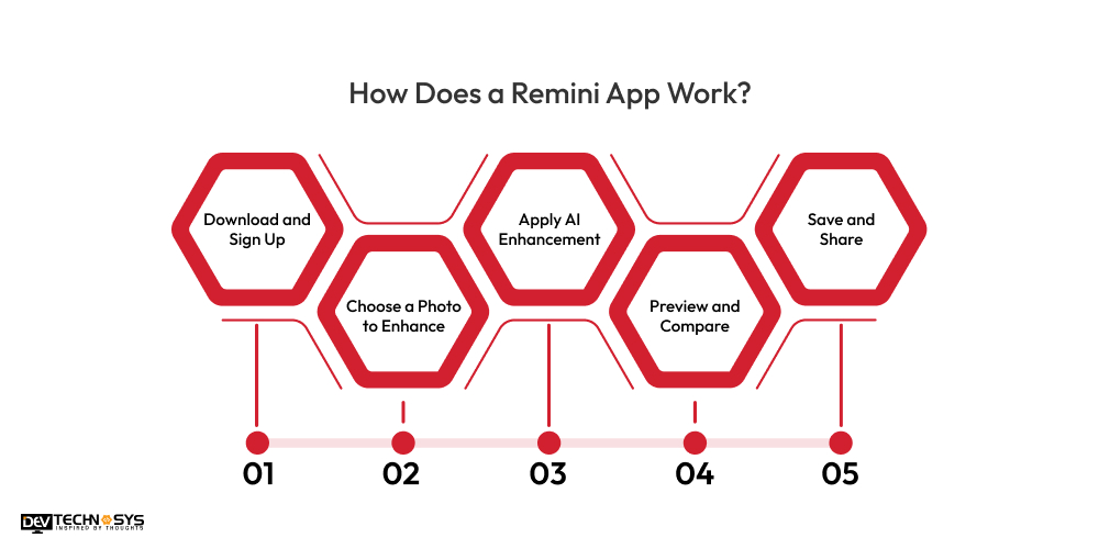 Develop An App Like Remini In 6 Steps: Photo Enhancer App