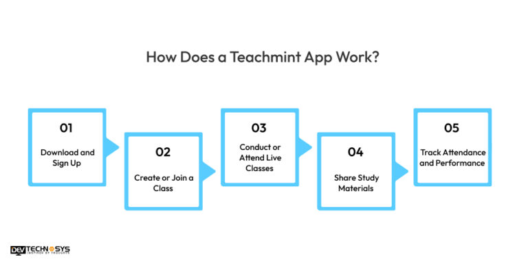 Key Steps To Build An LMS App Like Teachmint In 2025