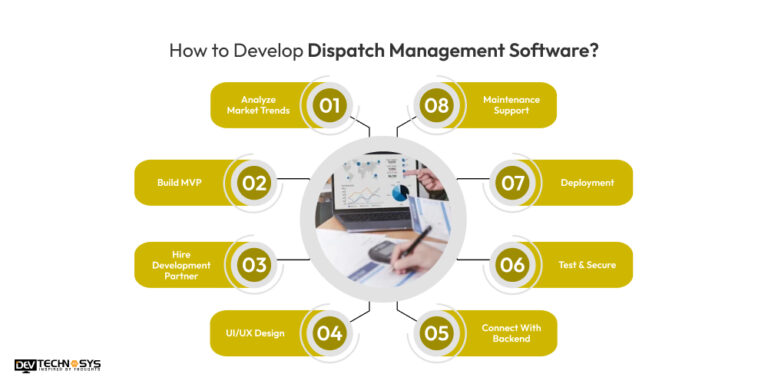 Dispatch Management Software Development - A Detailed Guide