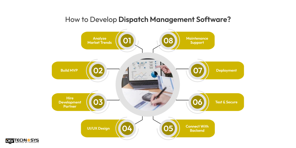 Dispatch Management Software Development - A Detailed Guide
