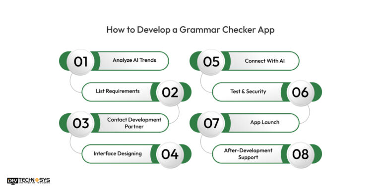 8 Proven Steps To Develop A Grammar Checker App In 2025