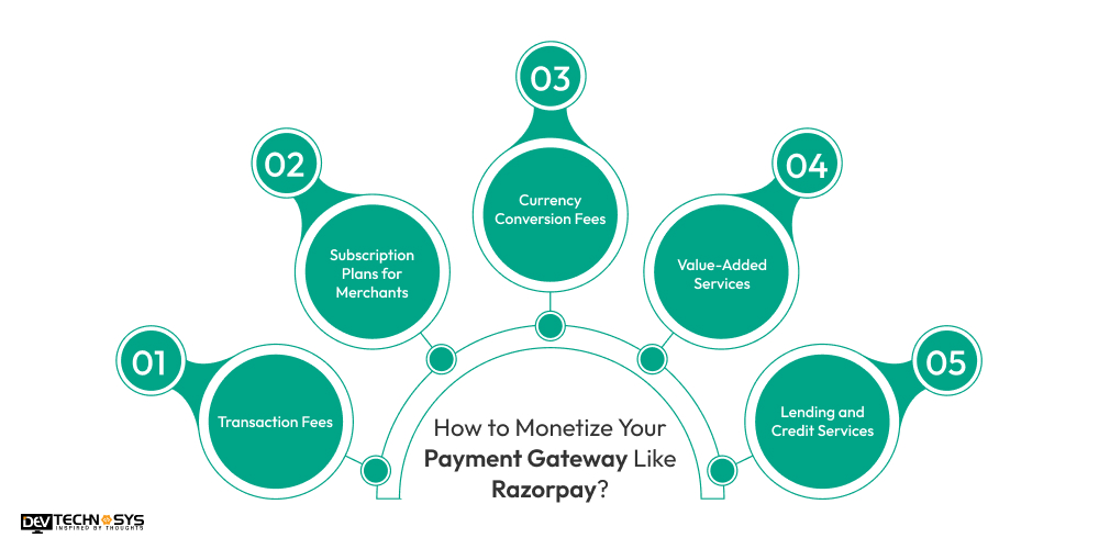 Build A Payment Gateway Like Razorpay: 5 Proven Steps