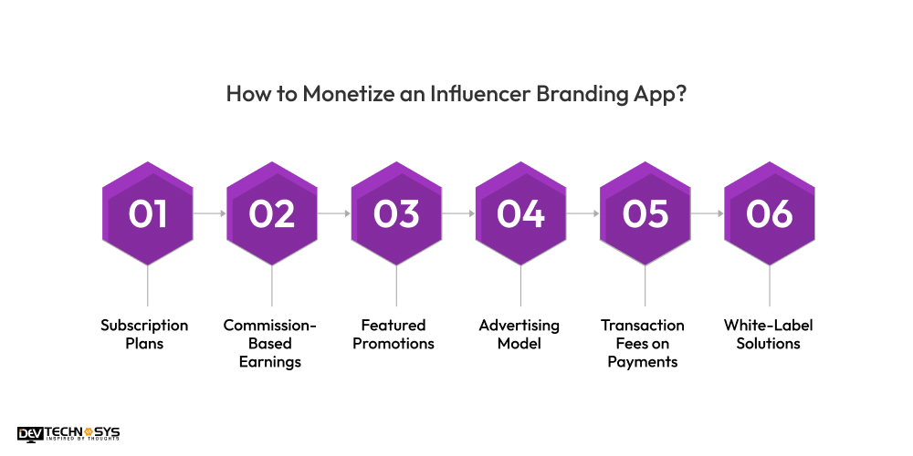 Build An Influencer Marketing App: 8 Easy Steps