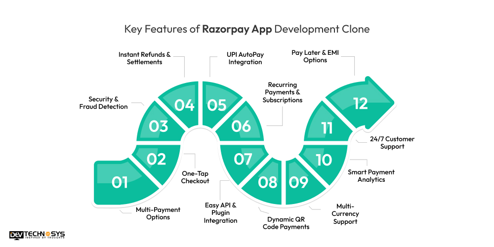 Build A Payment Gateway Like Razorpay: 5 Proven Steps