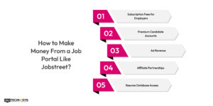 Develop A Job Portal Like Jobstreet - An Ultimate Guide