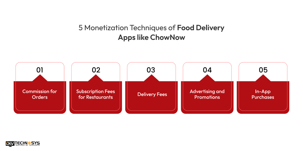 Build A Food Delivery App Like ChowNow In 2025