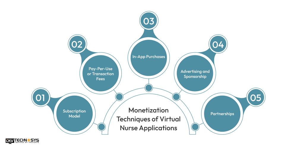 How To Build A Virtual Nurse App In 2025