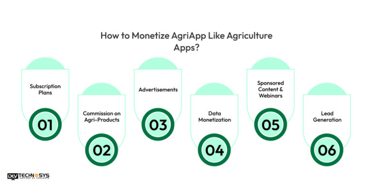7 Key Steps To Develop An Agriculture App Like AgriApp
