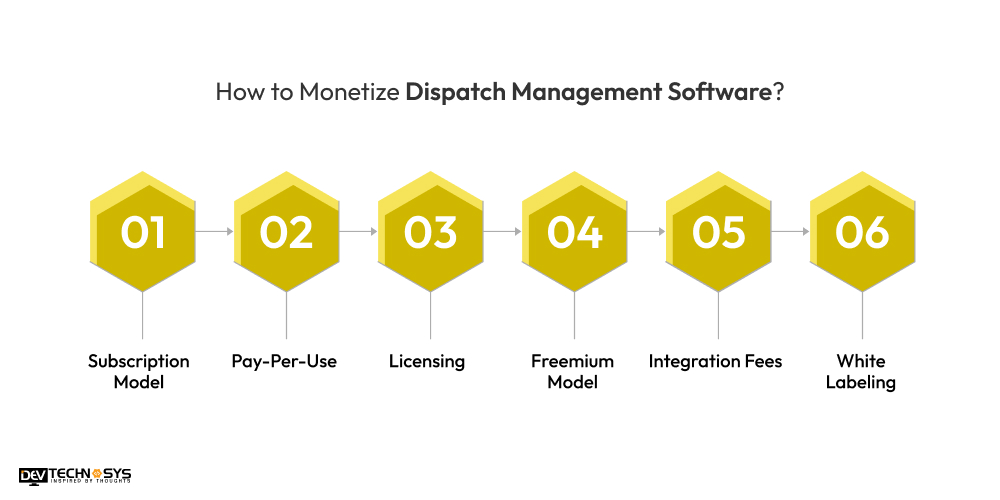 Dispatch Management Software Development - A Detailed Guide
