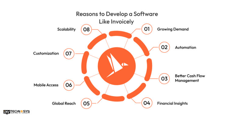 8 Steps To Build A Software Like Invoicely In 2025