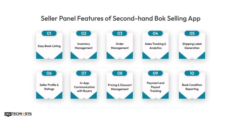Start A Second-Hand Book Selling App: 6 Easy Steps