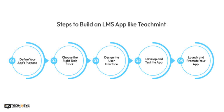 Key Steps To Build An LMS App Like Teachmint In 2025