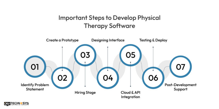 Develop A Physical Therapy App In 2025