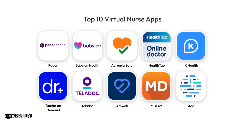 How To Build A Virtual Nurse App In 2025