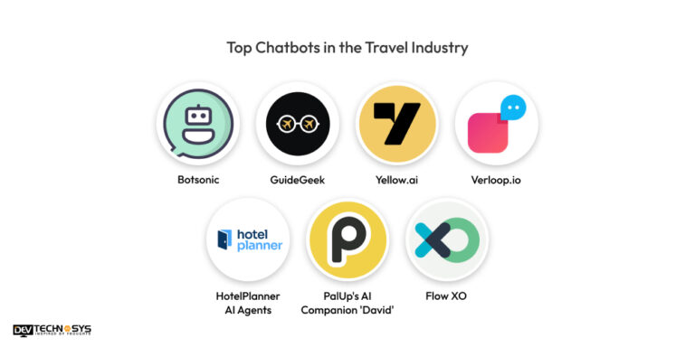 Build A Chatbot For Travel Industry In 8 Easy Steps In 2025