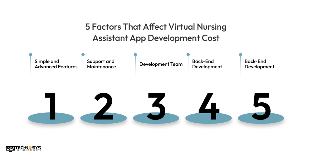How To Build A Virtual Nurse App In 2025