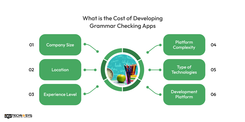 8 Proven Steps To Develop A Grammar Checker App In 2025