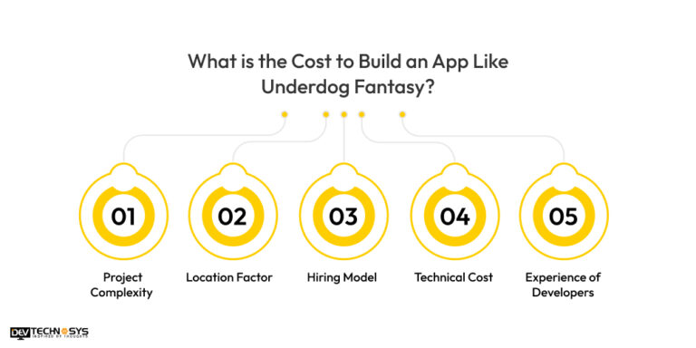 Build An App Like Underdog Fantasy In 2025